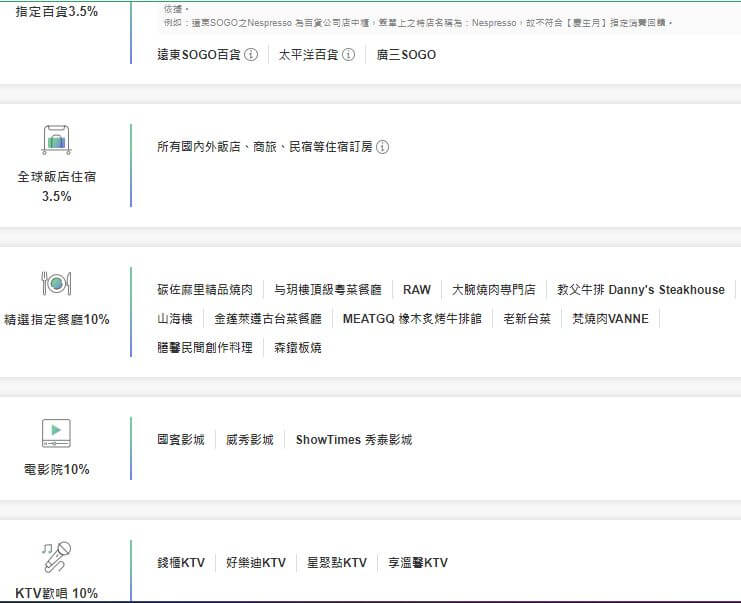國泰世華 Cube卡 3 回饋好用嗎?優缺點分析&容易申辦嗎? 夏綠蒂聊投資